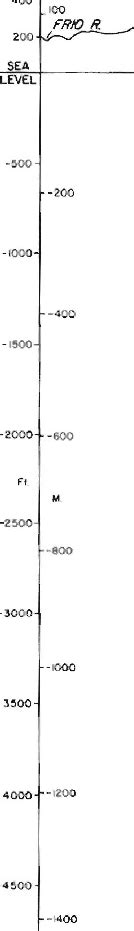 Representative Dip Oriented Cross Section Of The Late Tertiary