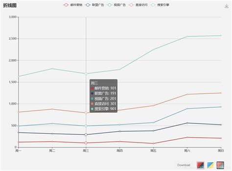 echarts 图表option中的配置详解（通俗易懂） echarts option csdn博客