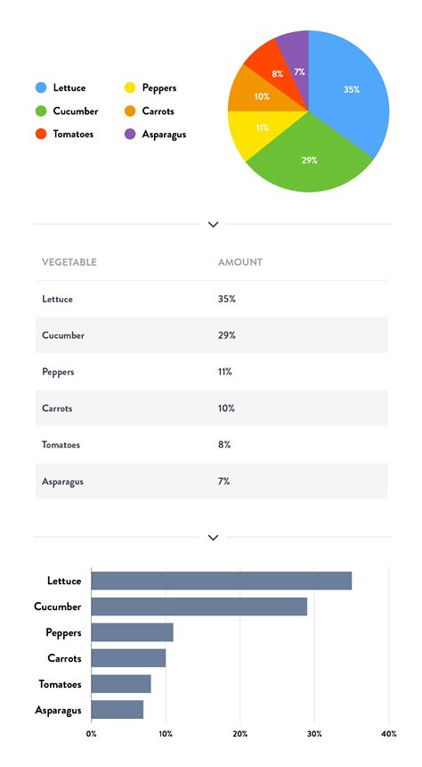 Matplotlib Pie Chart Tutorial Pie Chart Matplotlib Pie