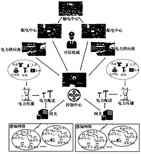 Multi Type Multi Dimensional Data Aggregation Method And System For Security Smart Power Grid