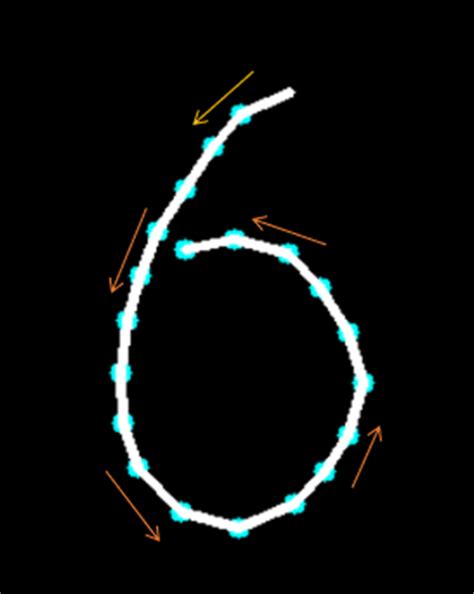Trajectory Extracted By The Method In 4 1 The Arrow Represents The