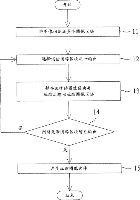 Image Compressing Method And Compressor Eureka Patsnap