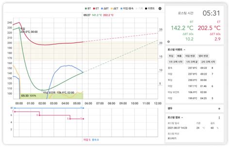 파이어스코프 Firescope 커피 로스터를 위한 솔루션