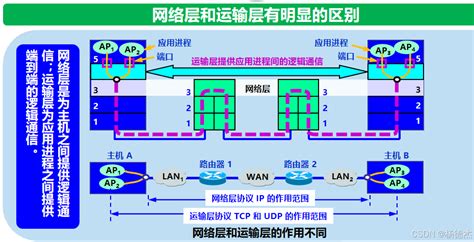 Qt网络(二):tcp通信qt Tcpip Csdn博客 Qt网络(二):tcp通信qt Tcpip Csdn博客