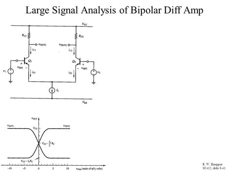 Large Signal Analysis Differential Amplifier Gain