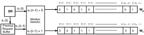 Multiwindow Operation For Two State User Requests Download