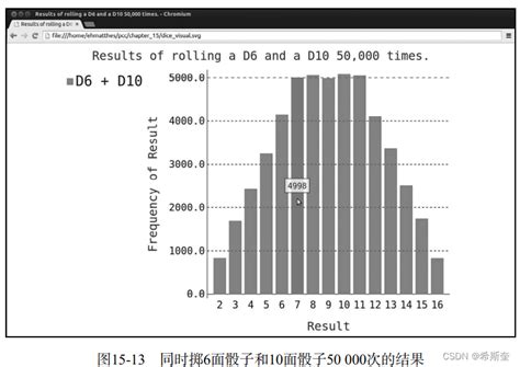 关于Python的核心知识点整理大全