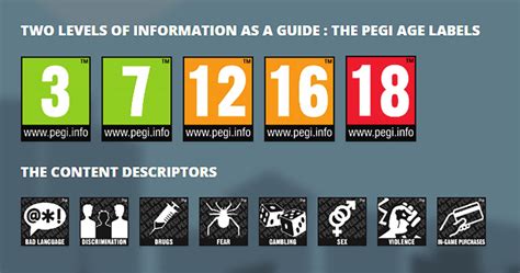 Pegi Pan European Game Information Provides Age Classifications For Download Scientific