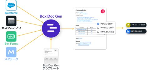 Box Doc Genとは？ Boxsquare