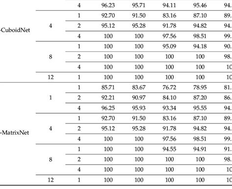 Accuracies Of The Customized Classifiers Download Scientific Diagram