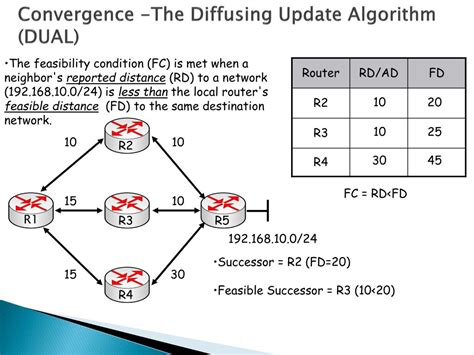 Ppt Eigrp Powerpoint Presentation Free Download Id 761416