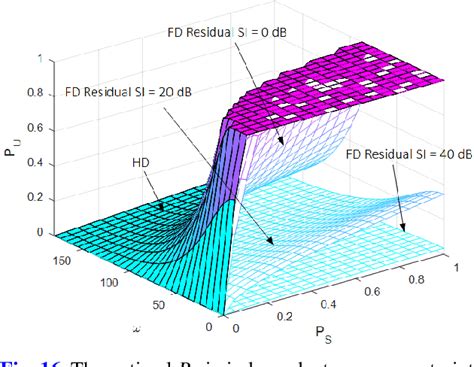 Figure 16 From Power Allocation And Mode Selection In Unmanned Aerial