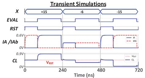 Imc Input Pattern Sign Comparison