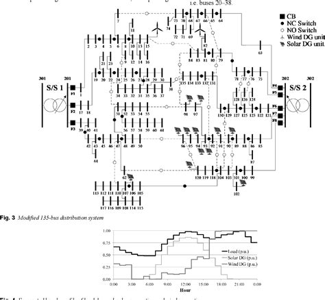 Figure 3 From Service Restoration Of Active Distribution Systems With