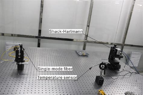 Measurement Setup Download Scientific Diagram