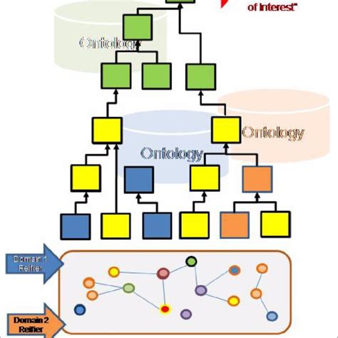 Conceptual Model For Reasoning Framework Conveys A Sensemaking Task As