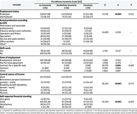 The Relationship Between Insomnia And Socioeconomic Factors Download