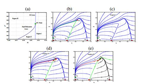 Under Nonlinear Prey Harvesting Effect Of Strong Allee Effect On The Dynamics Of A Modified