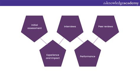Google Software Engineer Levels Career Progression And Roles