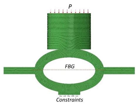 finite element modeling of sensing unit download scientific diagram