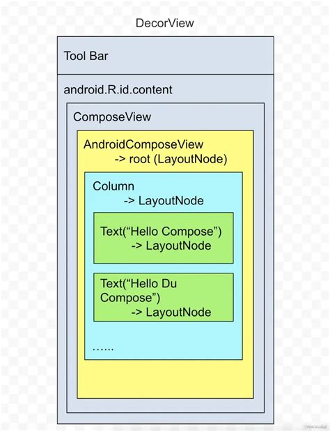 Android Compose Ui使用activity的方法 Android Compose 原理mob6454cc6172e5的技术博客51cto博客