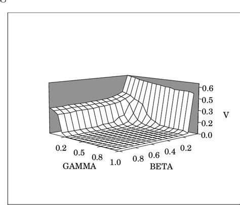 Figure 3 From The Role Of Vortex Strings In The Non Compact Lattice Abelian Higgs Model