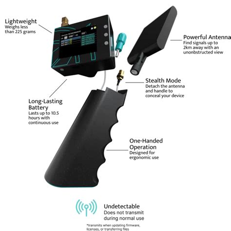 Hack Hunter Cybersecurity For Wi Fi Your Wi Fi Shop