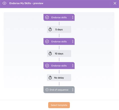 Dripify Review Is It Worth In 2025 Viralspy