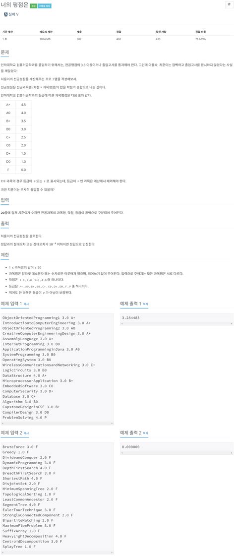 백준 Baekjoon 25206번 너의 평점은 Python파이썬 Calko Lab