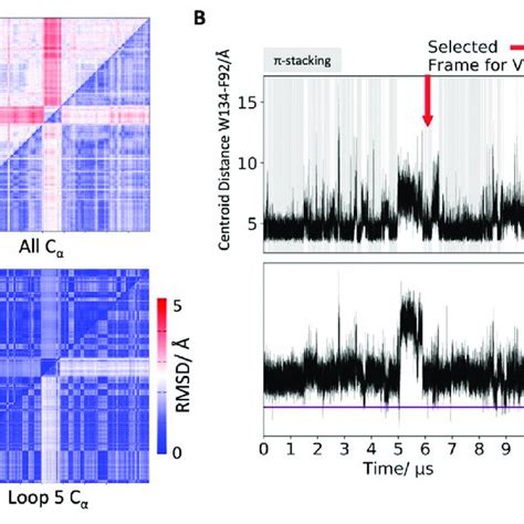 Explicit Solvent Molecular Dynamics Results A Combined 2d Rmsd Plots