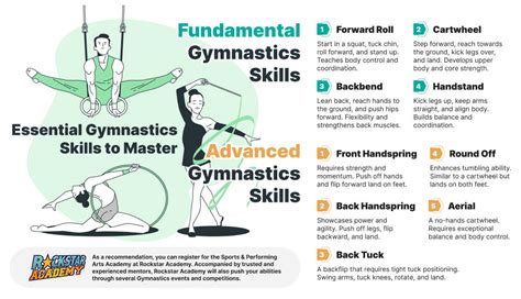 Gymnastics Moves Chart Essential Gymnastics Skills You Should Master