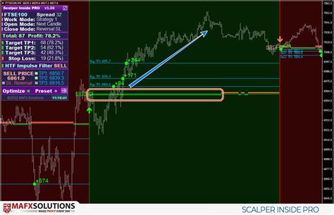 Scalper Inside PRO V Scalping Without Limits