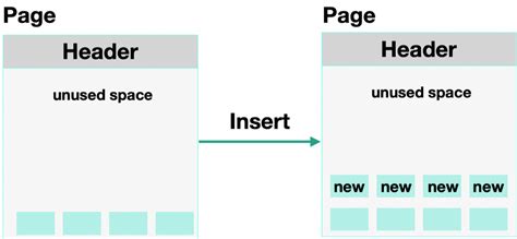 数据膨胀原因及消除数据膨胀的方法云原生数据仓库analyticdbanalyticdb 阿里云帮助中心