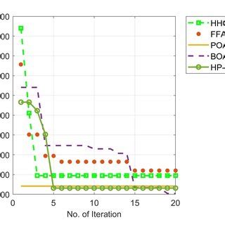 Features And Challenges Of Reliable Data Storage Using Optimization Download Scientific Diagram