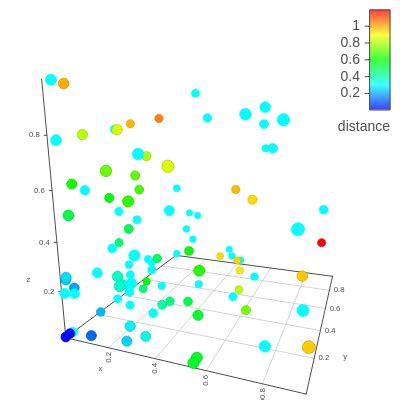 Vis Graph D Examples