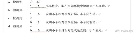 Stm32、51循迹小车 【stm32入门控制必会 含51全部程序】stm32循迹小车代码 Csdn博客
