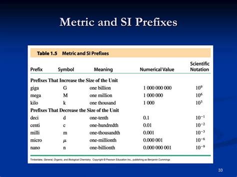 Ppt 12 Measurement And Scientific Notation Powerpoint Presentation