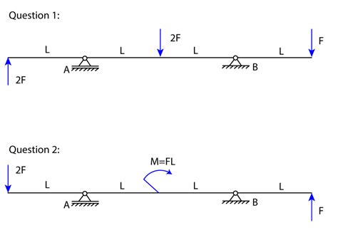 test 4 fusion of engineering control coding machine learning and