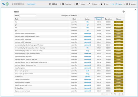 Openshift Integration Testing With Zuul Software Factory