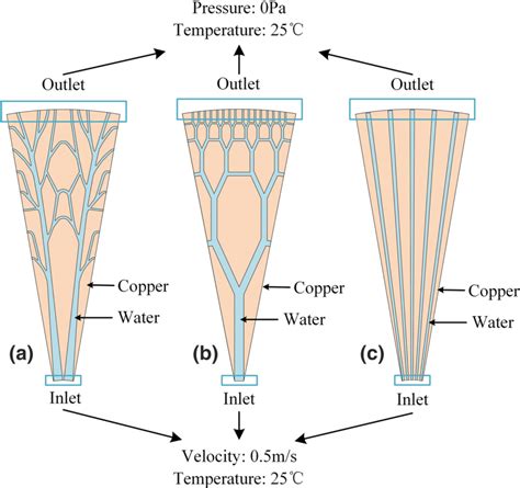 Initial Setup For The Heat Conduction Simulation Download Scientific