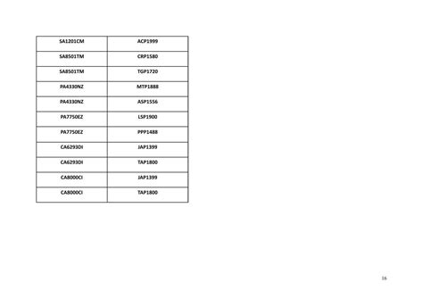 introduction to database assignment group component idb