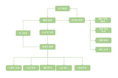 Github Ecobyte Ecocycleecocycle 사용자의 이미지를 분석하여 재활용 분리배출을 돕는 프로그램 재활용품의 사진을 첨부하면 어떤 재활용이며