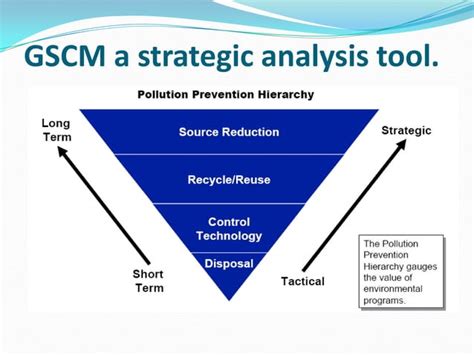 Green Supply Chain Management Practicesabhijeet Ghadge Ppt