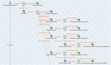 Loading A Single Multilevel Xml File Into Multipl Qlik Community