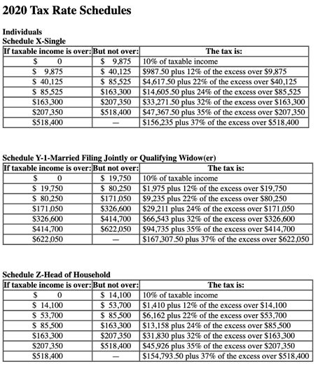 Solved 2020 Tax Rate Schedules Individuals Schedule X Single