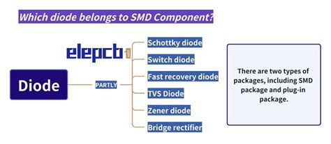 Smd Component In Pcb Assembly All You Need To Know Elepcb