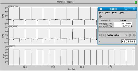Waveforms Of Class D Pa With Cp Lp To Source Of Pmos Device With Input Download Scientific