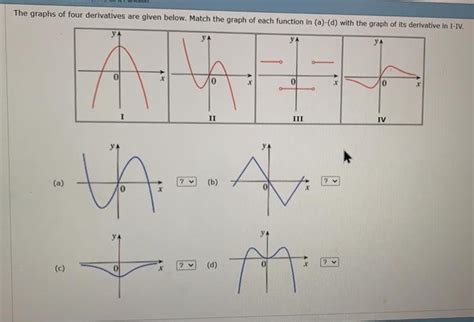 solved the graphs of four derivatives are given below match