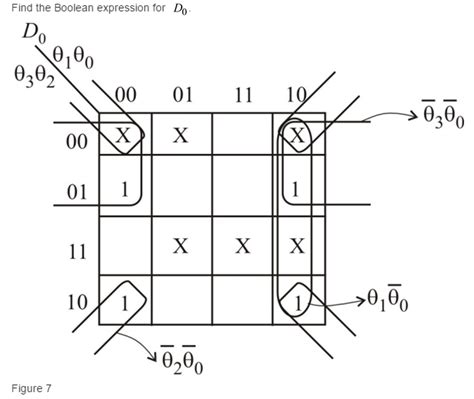 solved design a decade counter using the excess 3 code for decimal