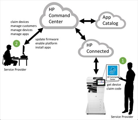 enroll and publish hp s developer portal